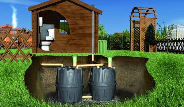 Septic Tank - Jenis, Sistem, Kelebihan dan Kekurangannya